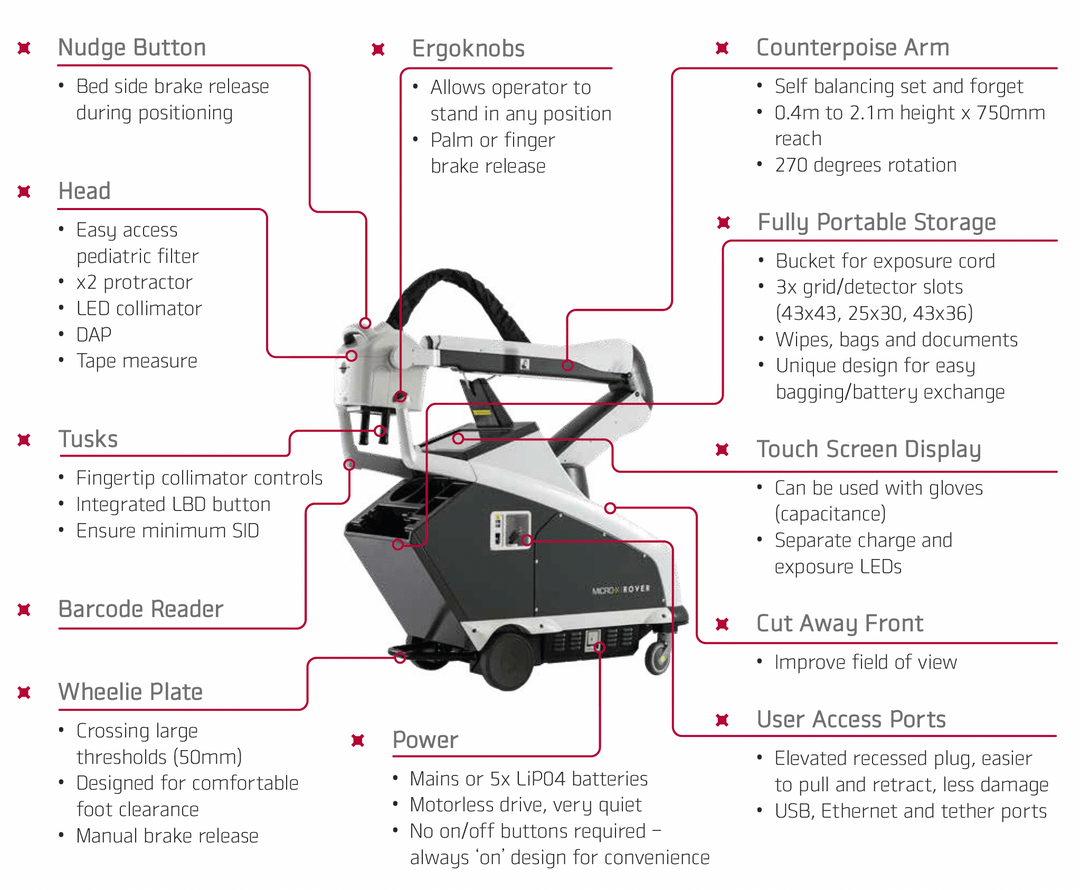 Medlink Micro-X Rover Plus
